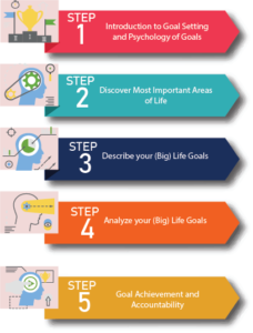 Future Self Mastery Course Online | Set and Achieve Life Goals